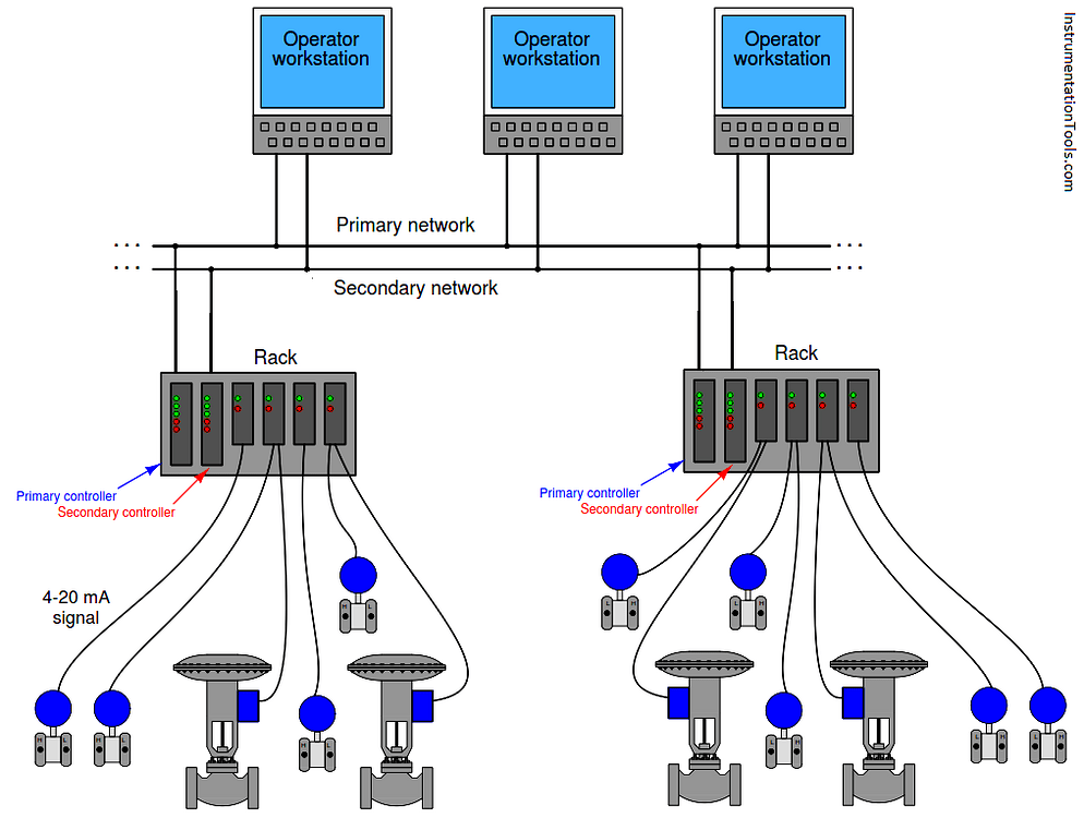 Architecture of PLC - PLC - Engineers Community Architecture of PLC - PLC - Engineers Community